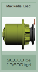 Flanged Output Drives (Spindle Output Drives) - Auburn Gear