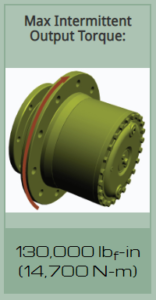 Wheel Drives - Powering Off-Road Mobile Equipment, Industrial, and ...