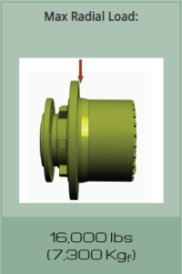 Wheel Drives - Powering Off-Road Mobile Equipment, Industrial, and ...