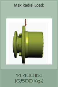 Wheel Drives - Powering Off-Road Mobile Equipment, Industrial, and ...